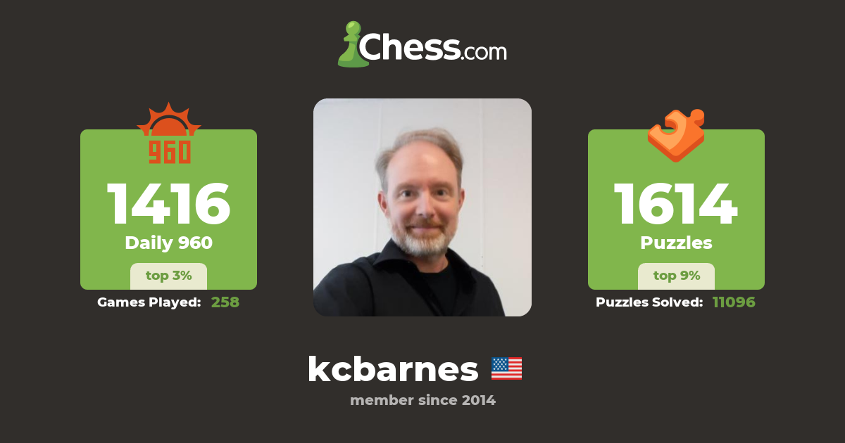 Ken Barnes (kcbarnes) - Chess Profile - Chess.com