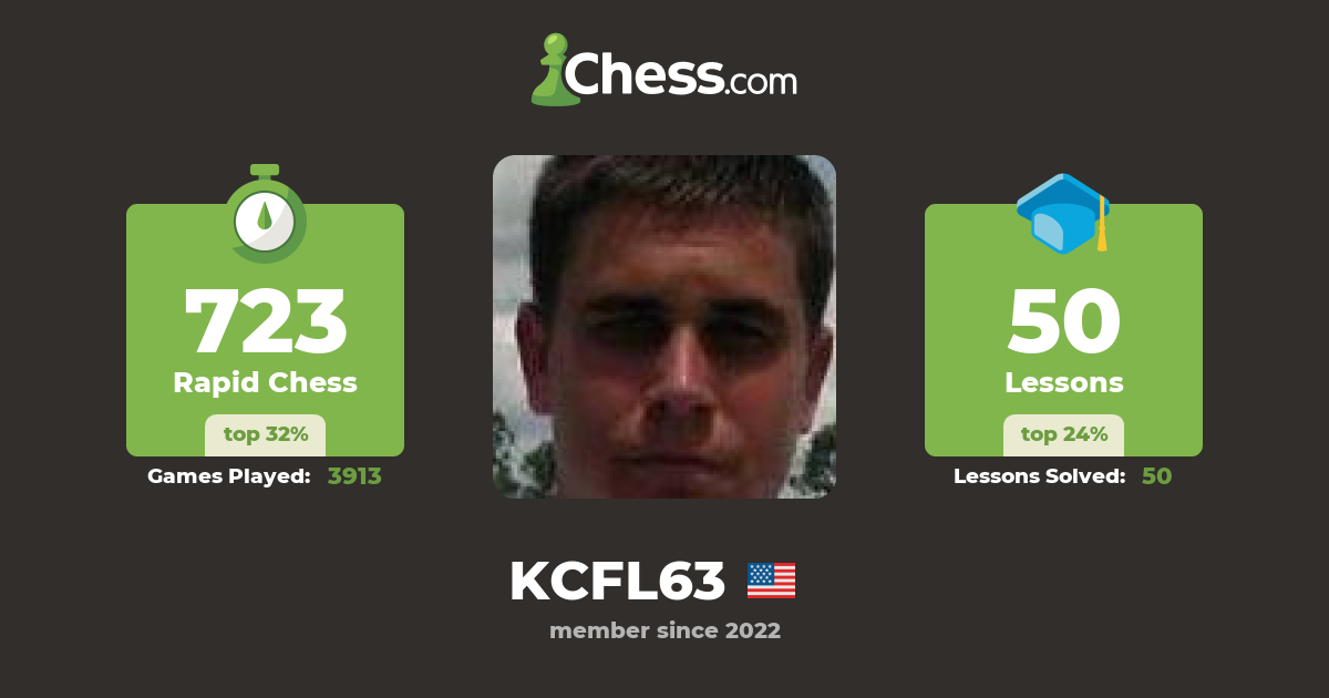 Ken Clifford (KCFL63) - Chess Profile - Chess.com
