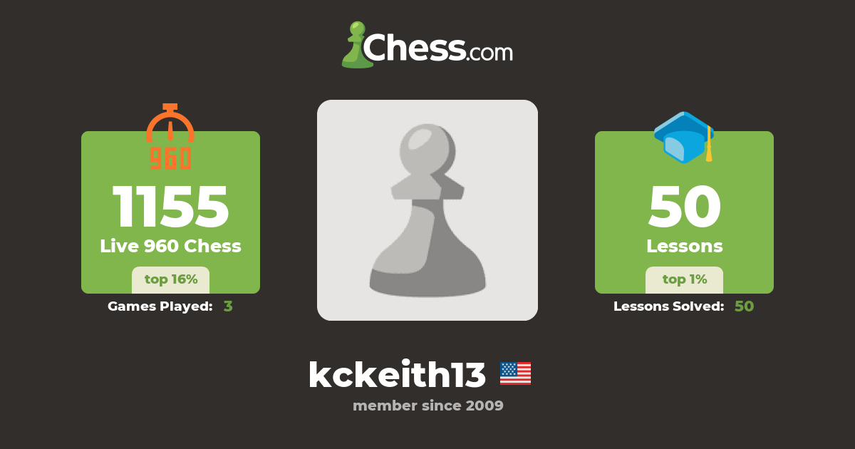 kckeith13 - Chess Profile - Chess.com