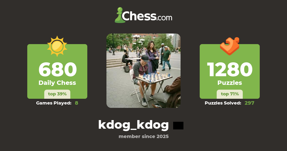 kdog_kdog - Chess Profile - Chess.com