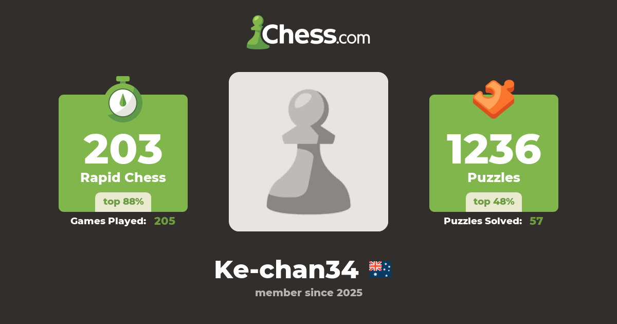 Ke-chan34 - Chess Profile - Chess.com