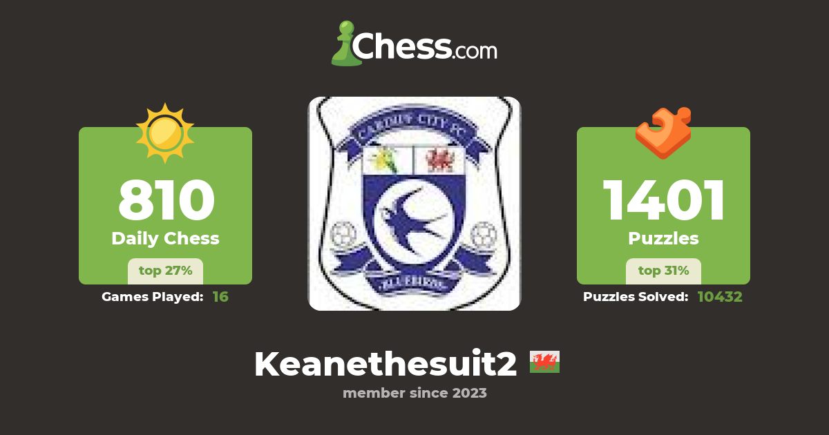 Cameron Keane (Keanethesuit2) - Chess Profile - Chess.com
