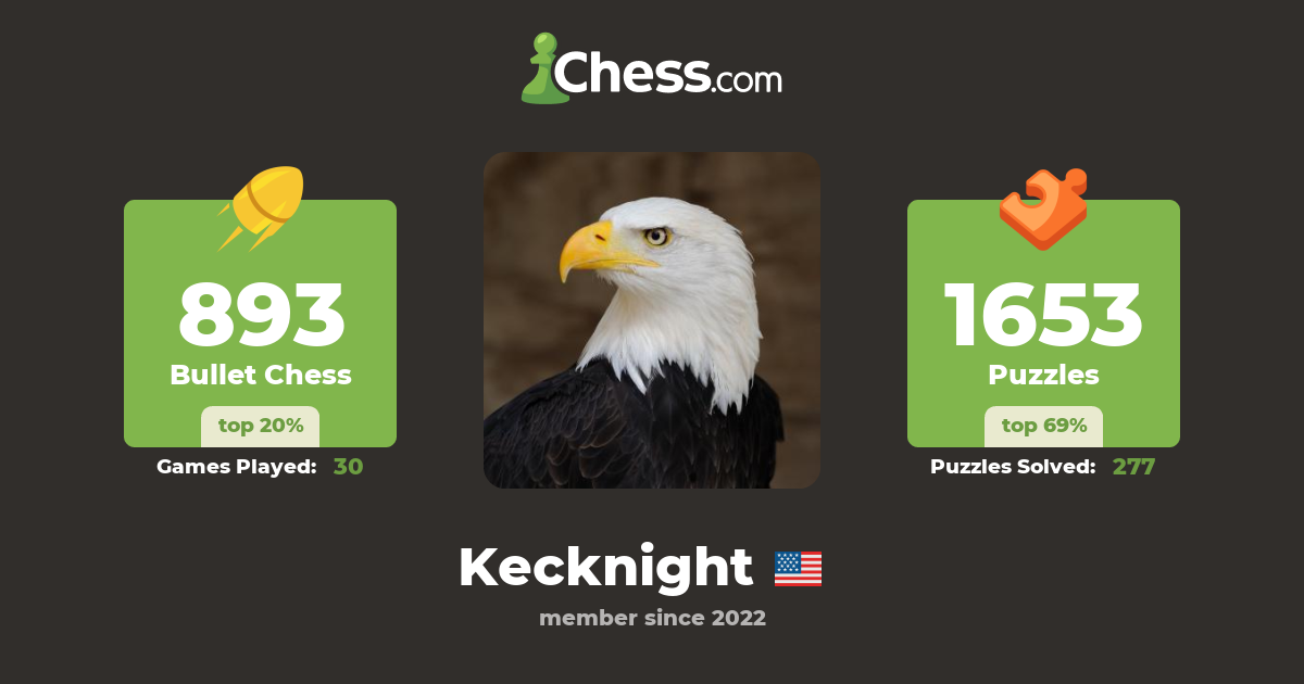 Levi Keck (Kecknight) - Chess Profile - Chess.com