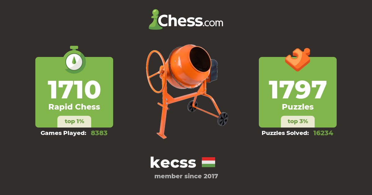 kecss) - Chess Profile - Chess.com