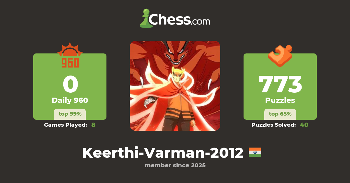 Keerthi-Varman-2012 - Chess Profile - Chess.com