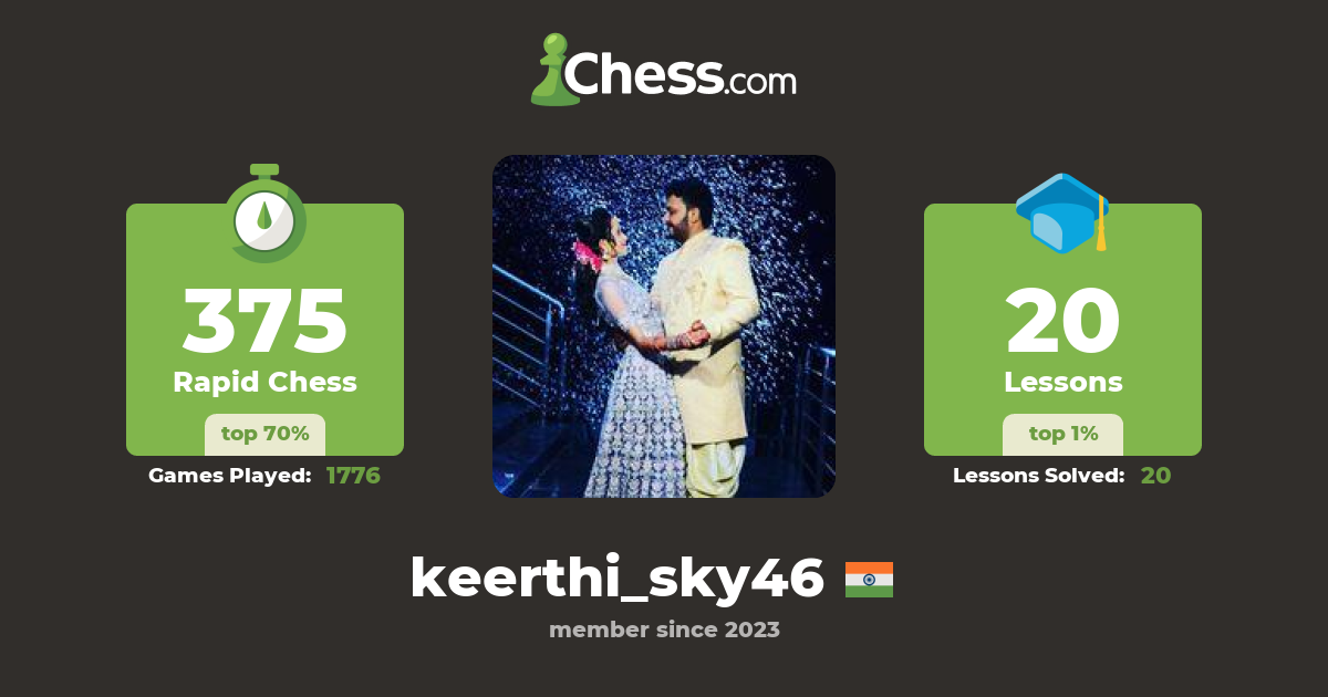 keerthi_sky46 - Chess Profile - Chess.com
