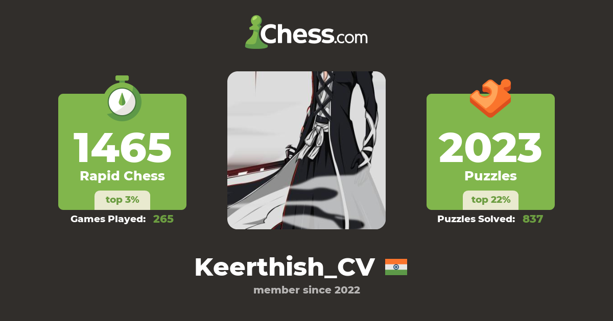 Keerthish_CV - Chess Profile - Chess.com
