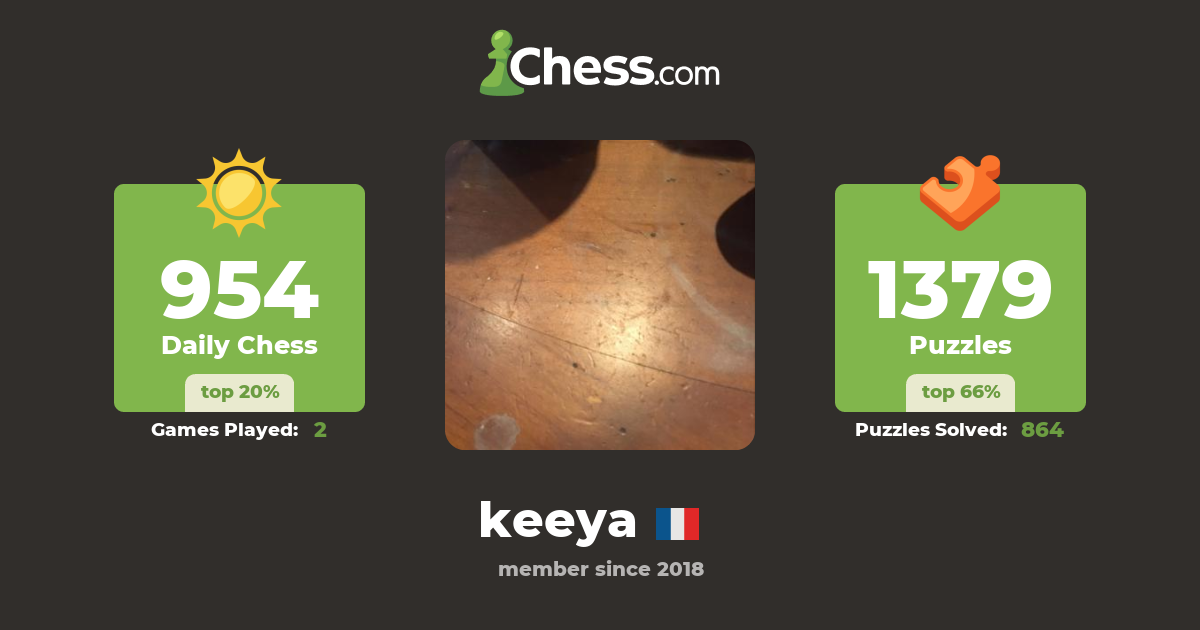 Keeya (keeya) - Chess Profile - Chess.com