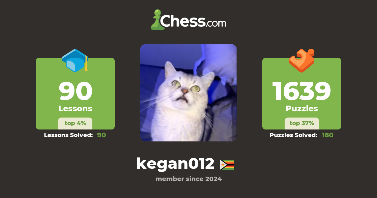 Kegan Raper (kegan012) - Chess Profile - Chess.com