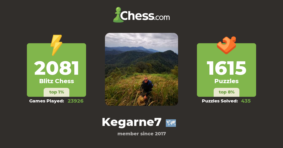 Anthony Wirth (Kegarne7) - Chess Profile - Chess.com