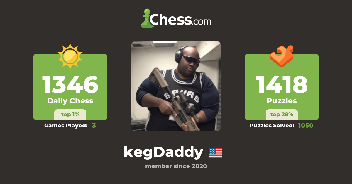 Keagan Ryan (kegDaddy) - Chess Profile - Chess.com