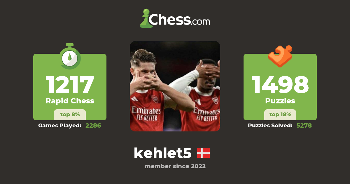 Oscar Kehlet (kehlet5) - Chess Profile - Chess.com