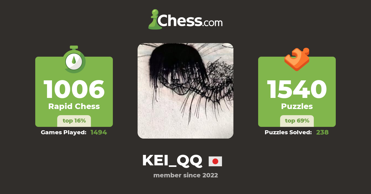 KEI_QQ - Chess Profile - Chess.com