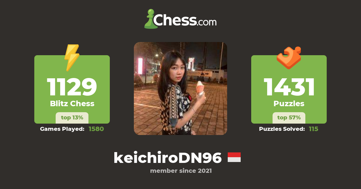 Kei Ichiro (keichiroDN96) - Chess Profile - Chess.com