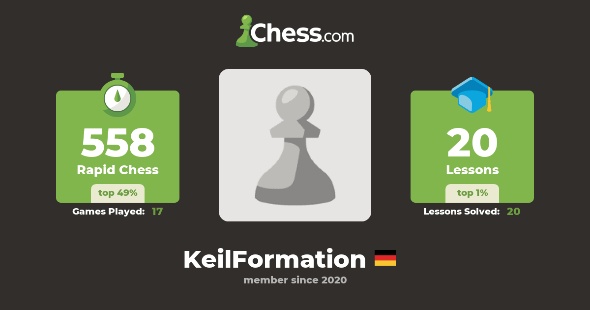 KeilFormation - Chess Profile - Chess.com