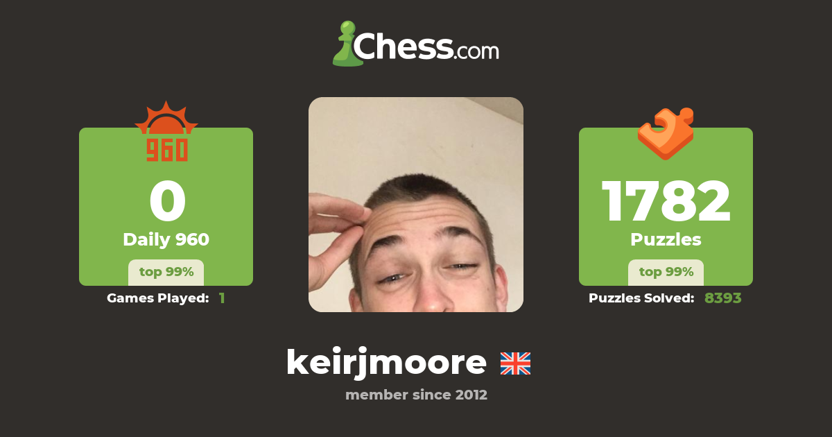 Keir Moore (keirjmoore) - Chess Profile - Chess.com