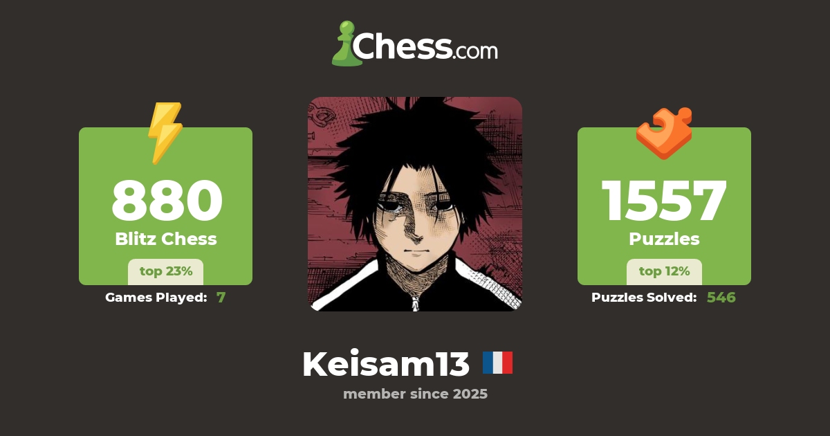 Keisam13 - Chess Profile - Chess.com