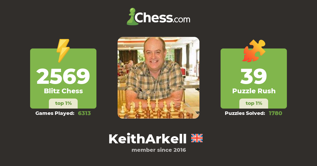 GM Keith Arkell (KeithArkell) - Chess Profile - Chess.com