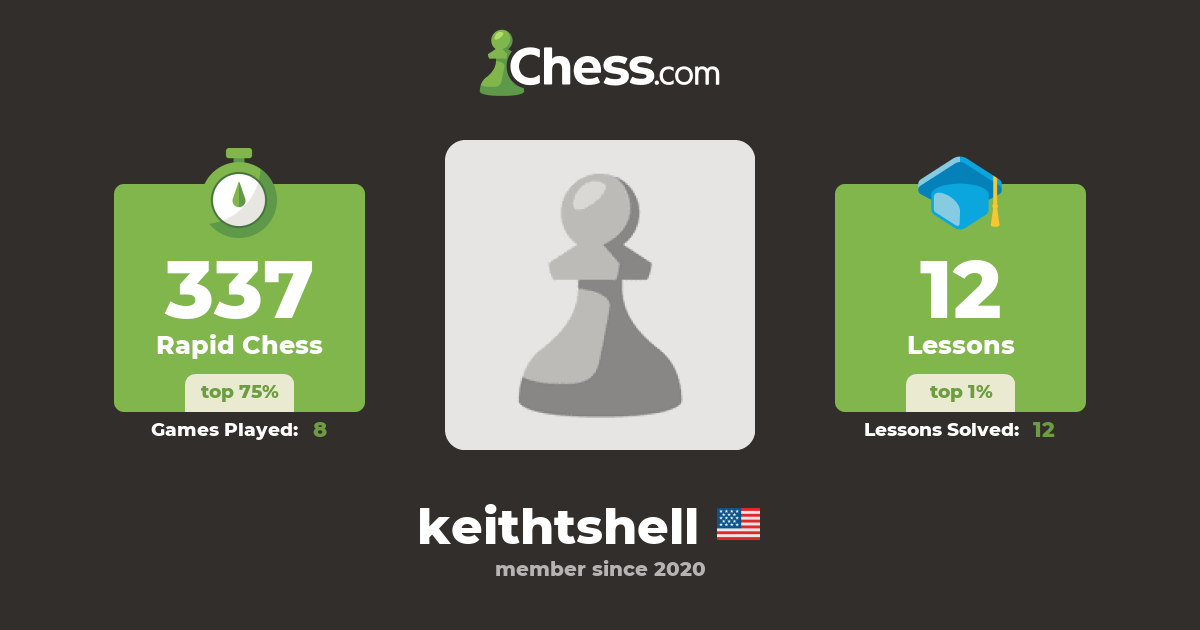 keithtshell - Chess Profile - Chess.com