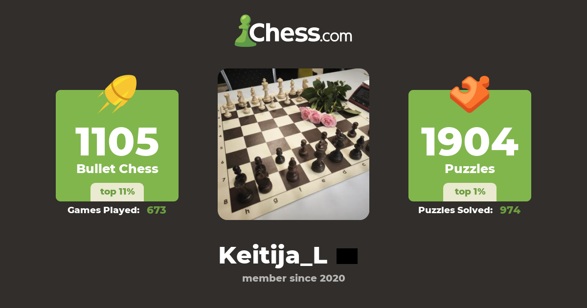 Keitija Lazdiņa (Keitija_L) - Chess Profile - Chess.com