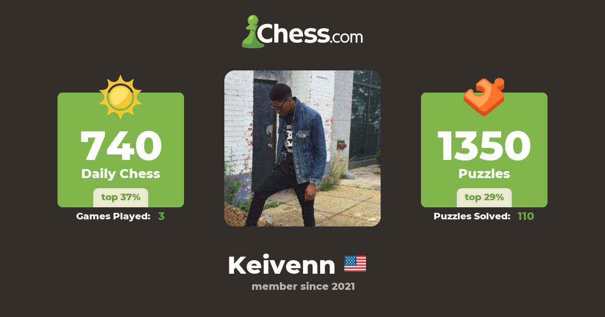 Keiven (Keivenn) - Chess Profile - Chess.com