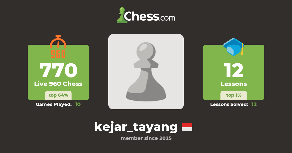 kejar_tayang - Chess Profile - Chess.com