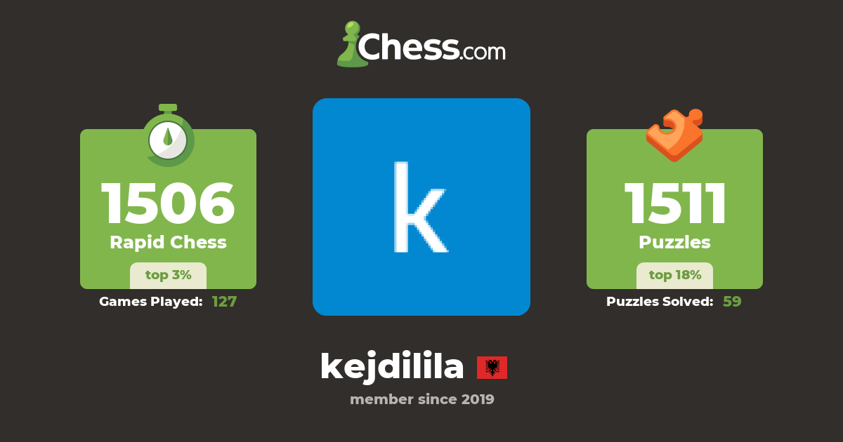 kejdi lila (kejdilila) - Chess Profile - Chess.com