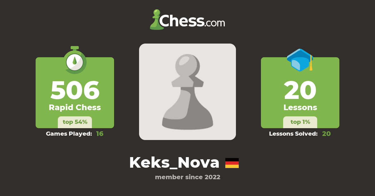 Keks_Nova - Chess Profile - Chess.com