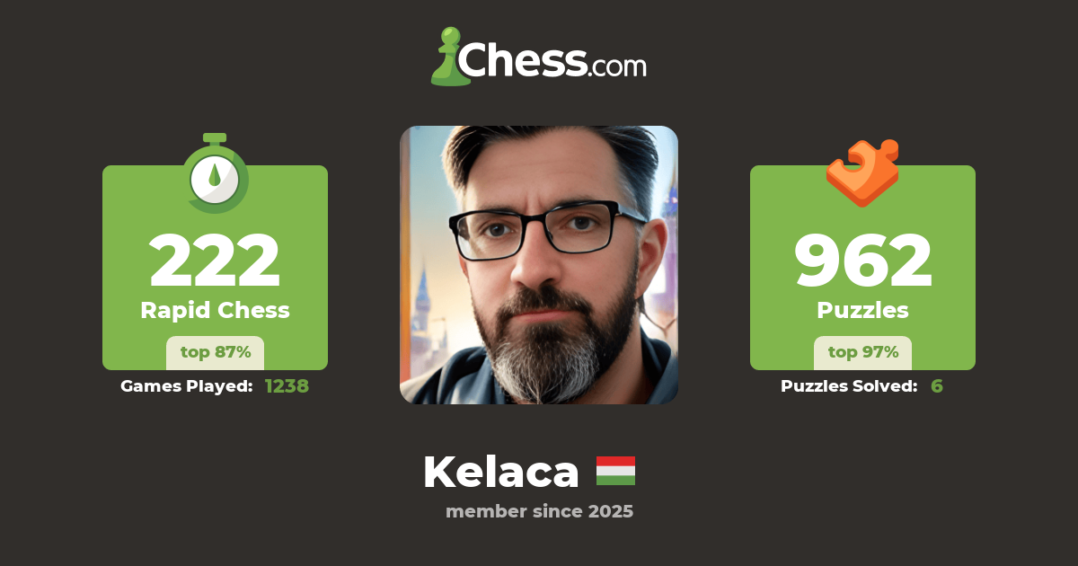 Kelaca - Chess Profile - Chess.com