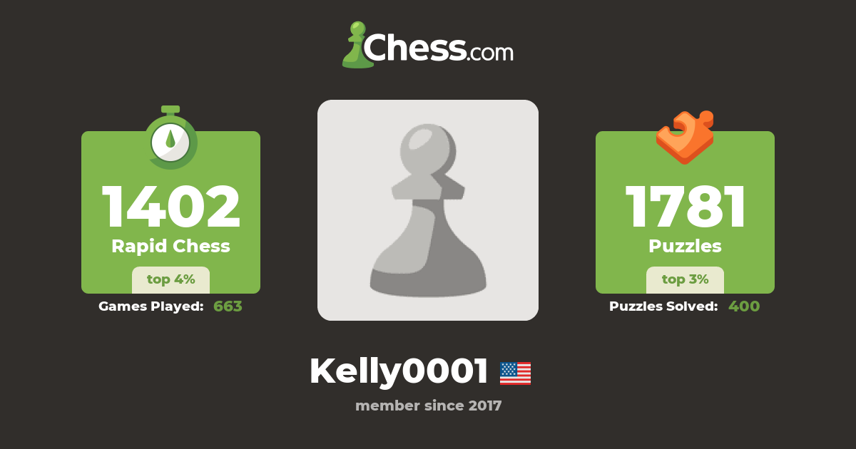 Kelly0001 - Chess Profile - Chess.com