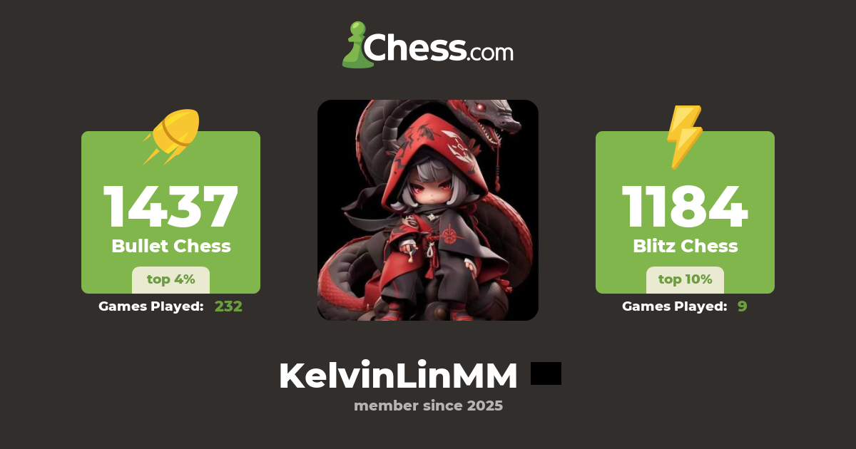 KelvinLinMM - Chess Profile - Chess.com