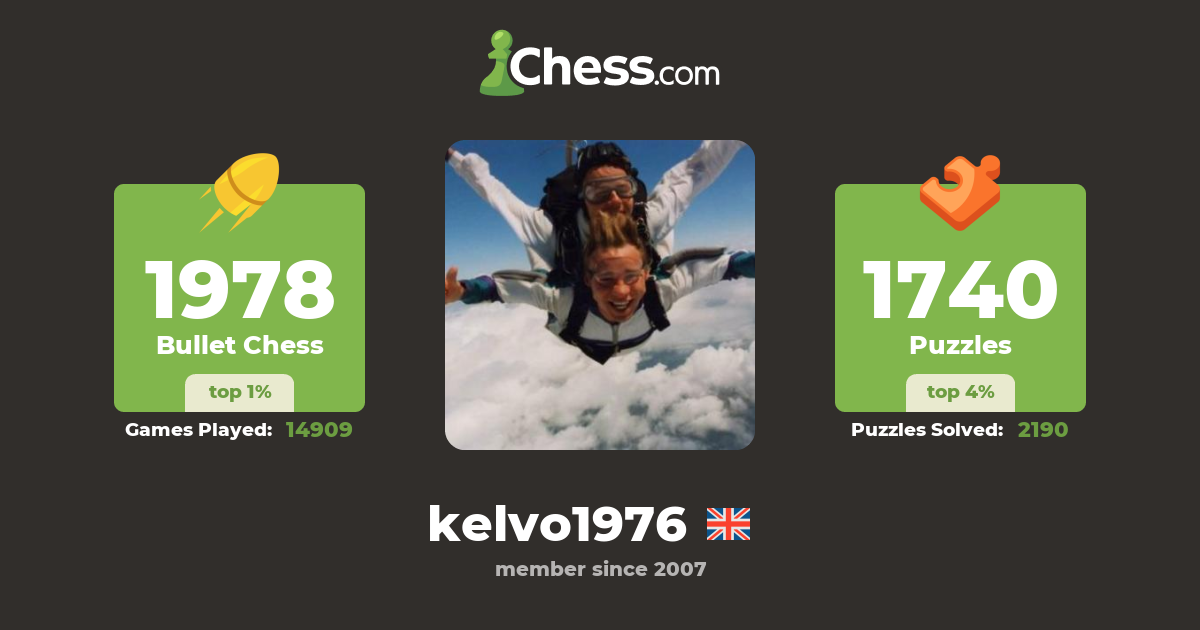 kelvo1976 - Chess Profile - Chess.com