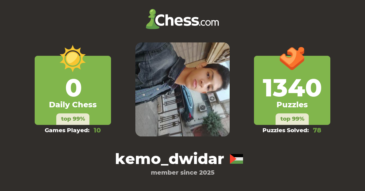 kemo_dwidar - Chess Profile - Chess.com