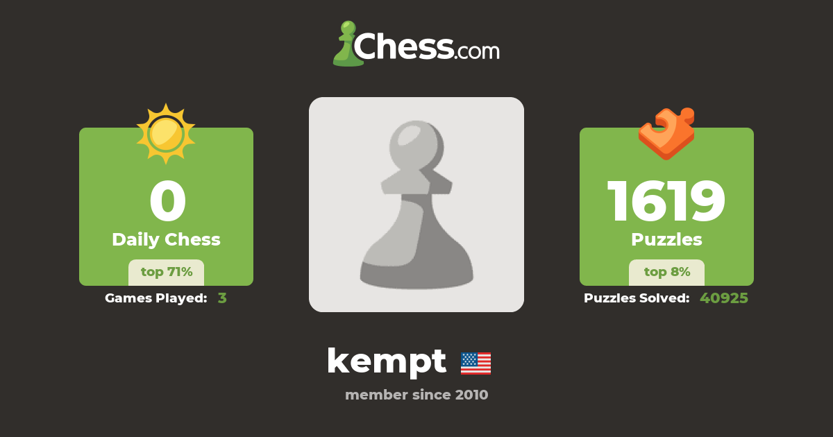 kempt - Chess Profile - Chess.com