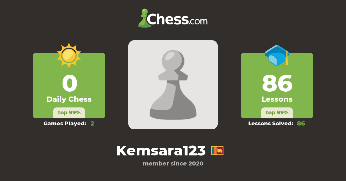 Kemsara Pathirana (Kemsara123) - Chess Profile - Chess.com