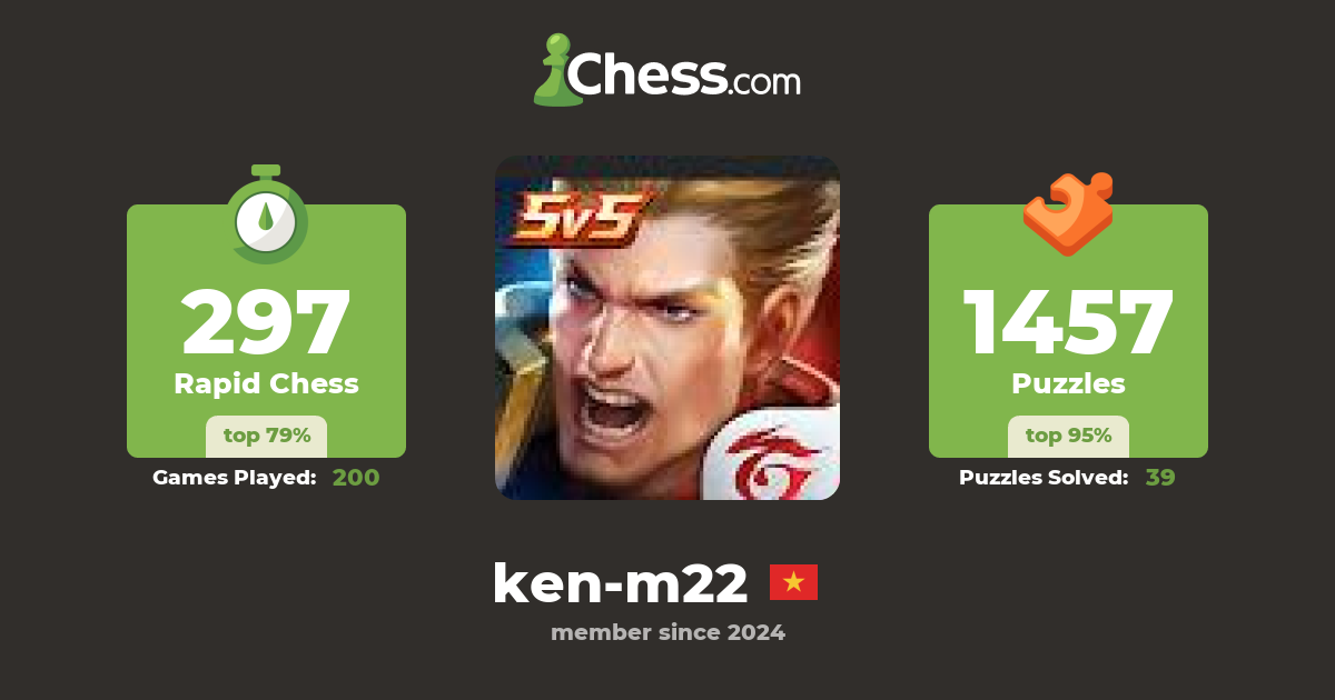 43. Đức Trọng (ken-m22) - Chess Profile - Chess.com