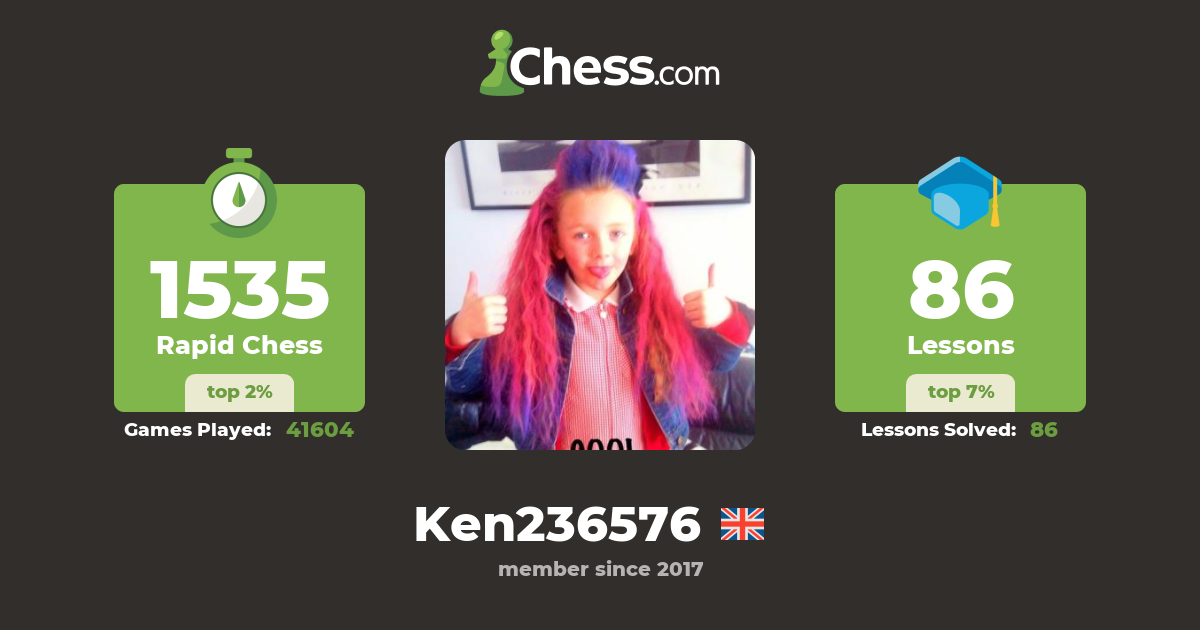 Ellie Smith (Ken236576) - Chess Profile - Chess.com