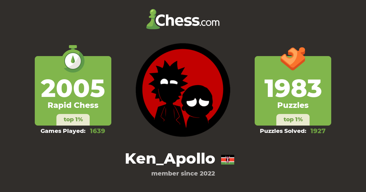 ㅤ (Ken_Apollo) - Chess Profile - Chess.com