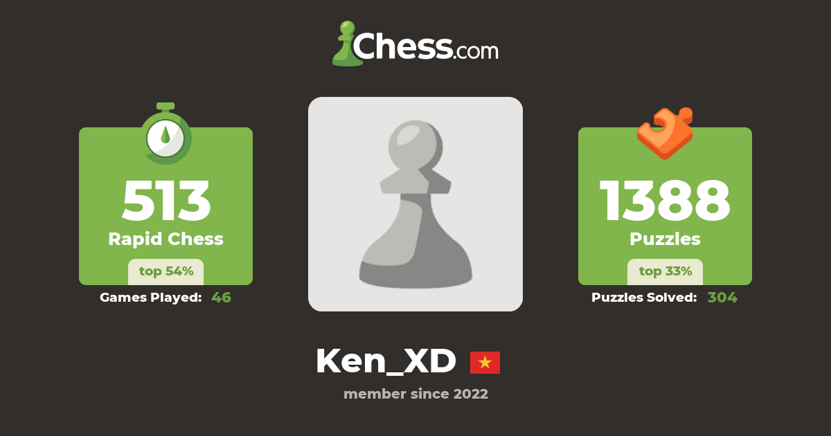 Ken_XD - Chess Profile - Chess.com