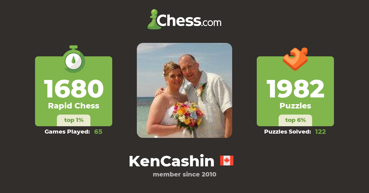 Ken Cashin (KenCashin) - Chess Profile - Chess.com