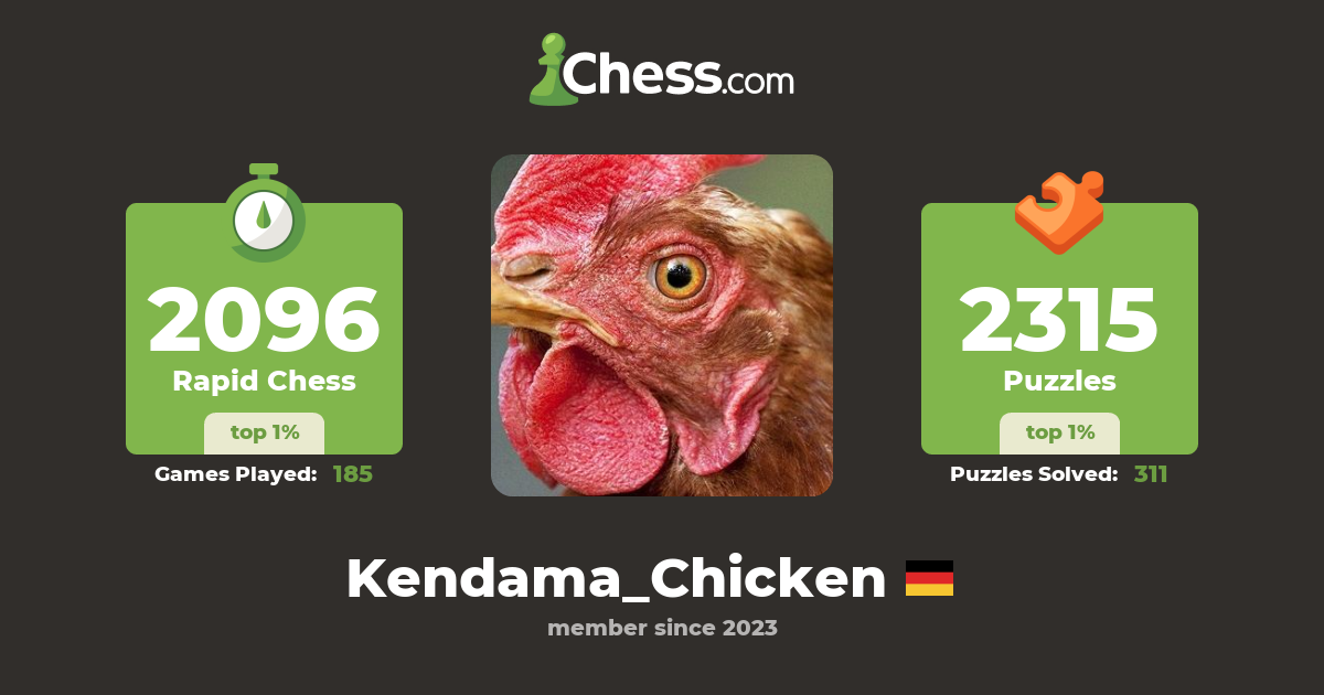 Kendama_Chicken - Chess Profile - Chess.com