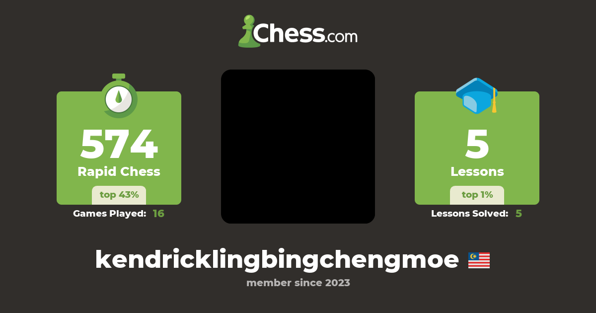 KENDRICK LING BING CHENG Moe (kendricklingbingchengmoe) - Chess Profile ...