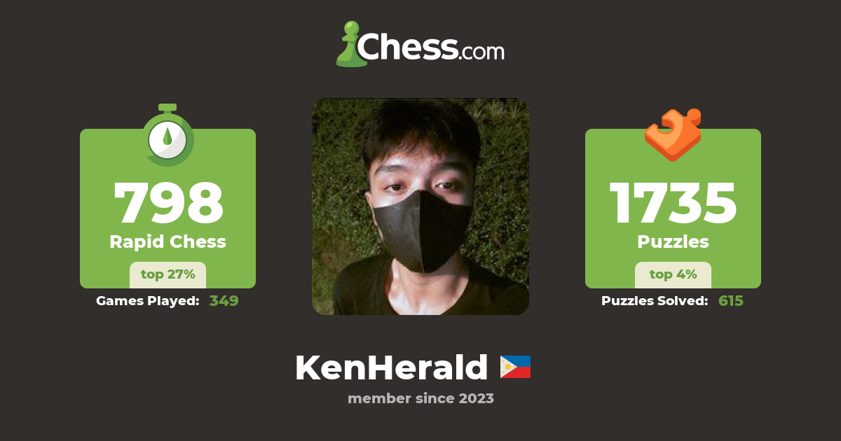 Ken Herald Manalo (KenHerald) - Chess Profile - Chess.com
