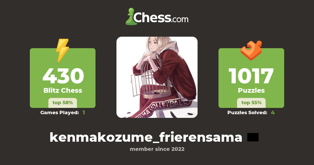 Mai Anh Đỗ (kenmakozume_frierensama) - Chess Profile - Chess.com