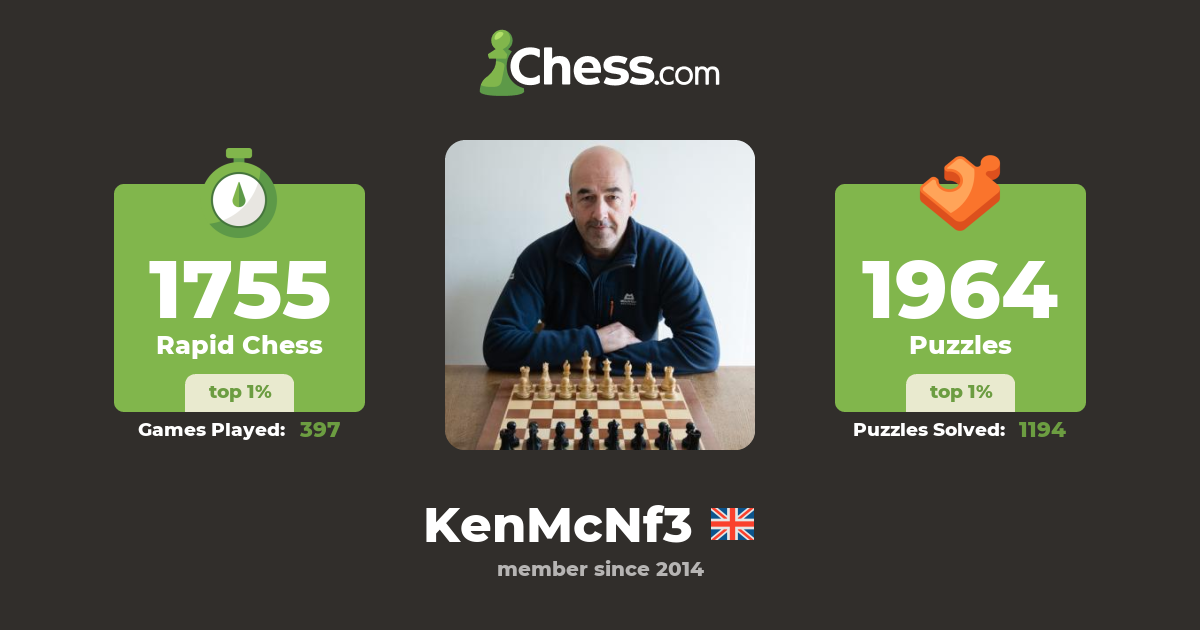 Ken McNulty (KenMcNf3) - Chess Profile - Chess.com