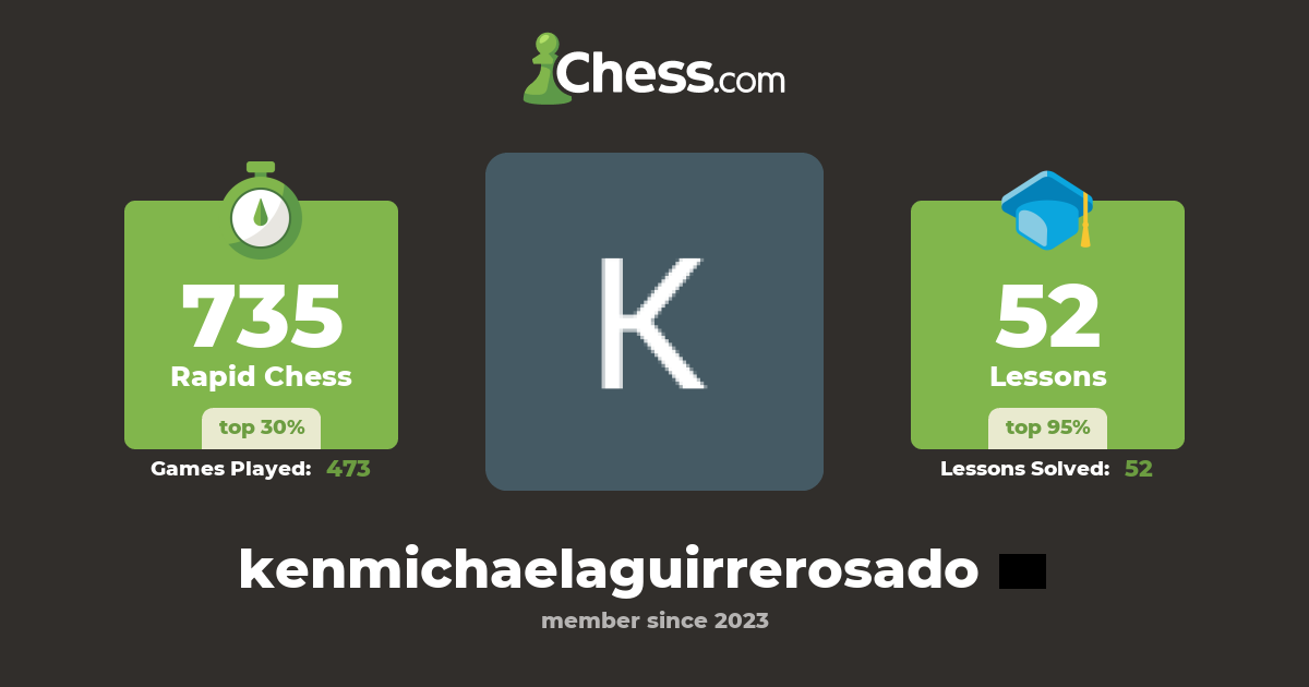 KEN MICHAEL AGUIRRE ROSADO (kenmichaelaguirrerosado) - Chess Profile ...