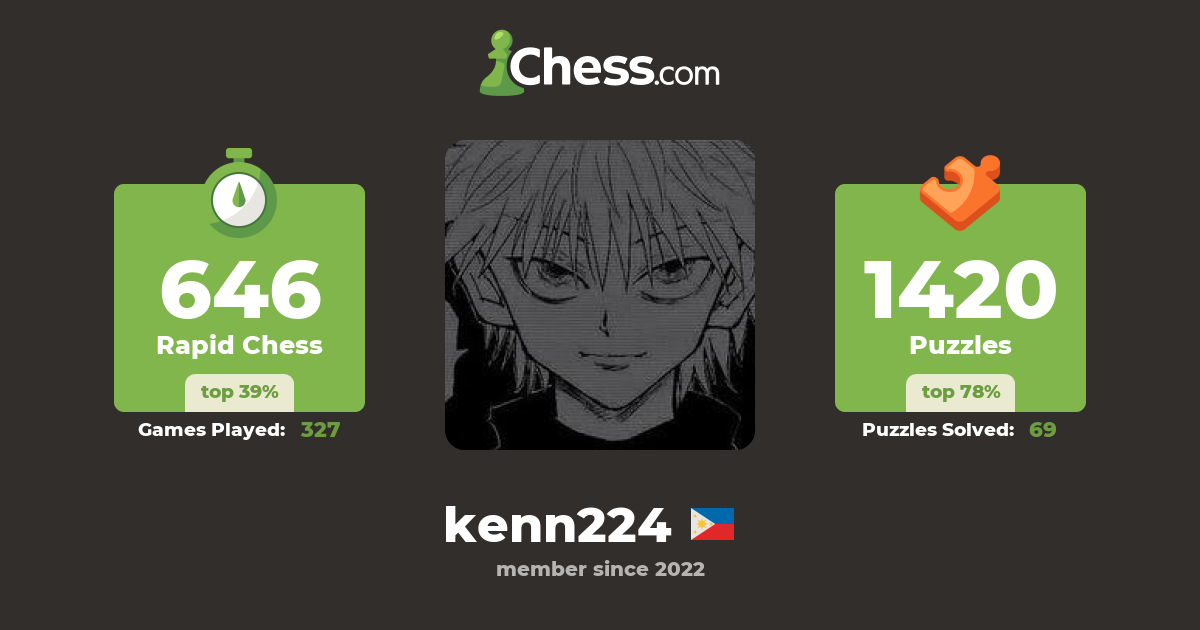 Ken Iverson (kenn224) - Chess Profile - Chess.com