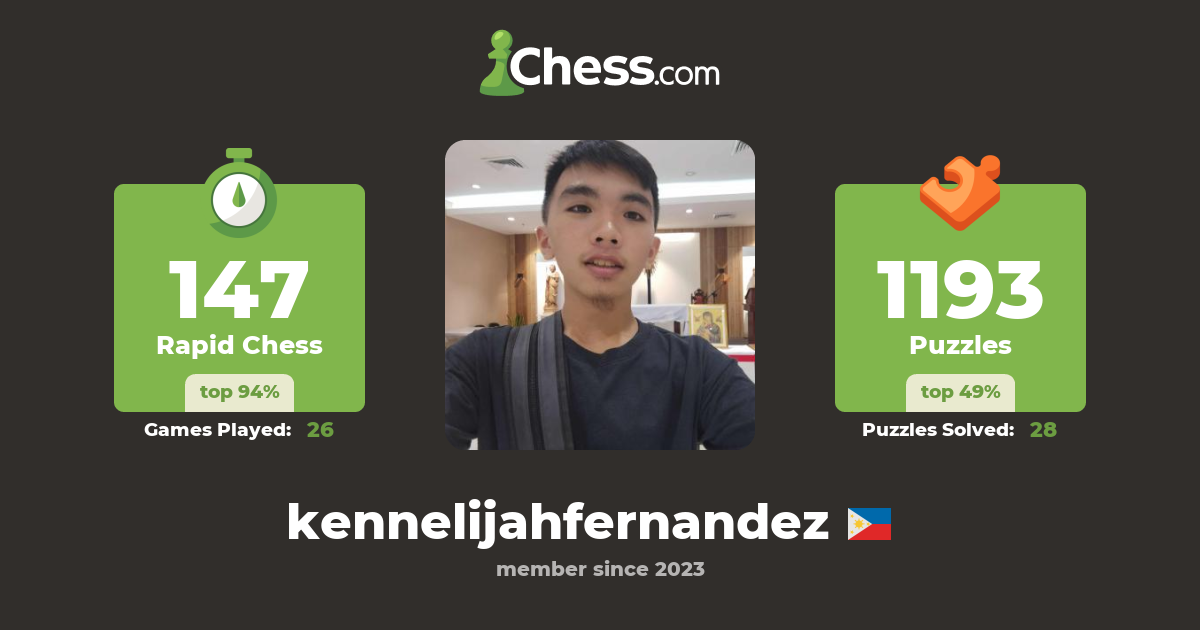 Kenn Elijah Fernandez (kennelijahfernandez) - Chess Profile - Chess.com