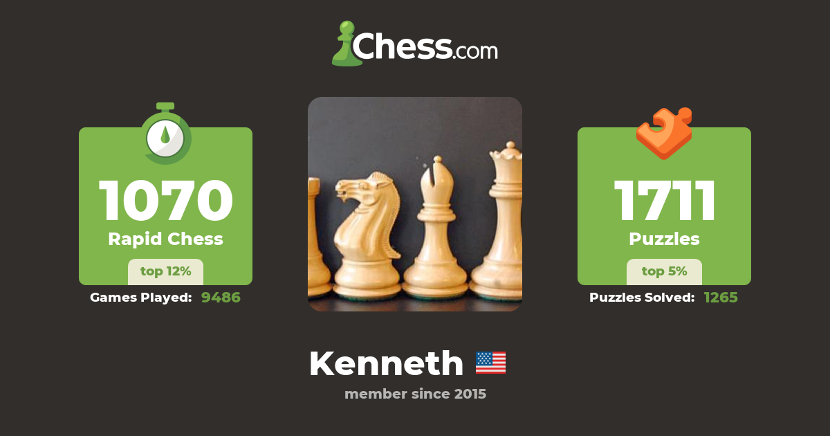 Kenneth Johnson (Kenneth) - Chess Profile - Chess.com