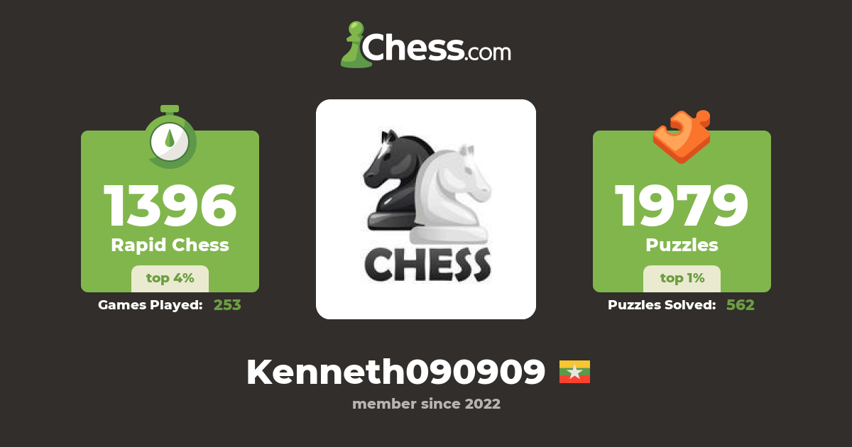 Kenneth090909 - Chess Profile - Chess.com